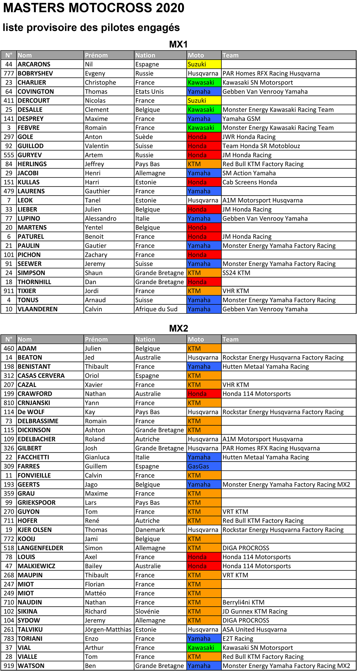 MX MASTERS 2020 – Η ΛΙΣΤΑ ΣΥΜΜΕΤΟΧΩΝ ΤΟΥ ΑΓΩΝΑ ΣΤΗΝ LACAPELLE MARIVAL ...